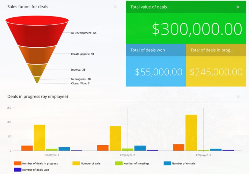 Mengelola Interaksi Dengan CRM Bitrix24 - Askarasoft