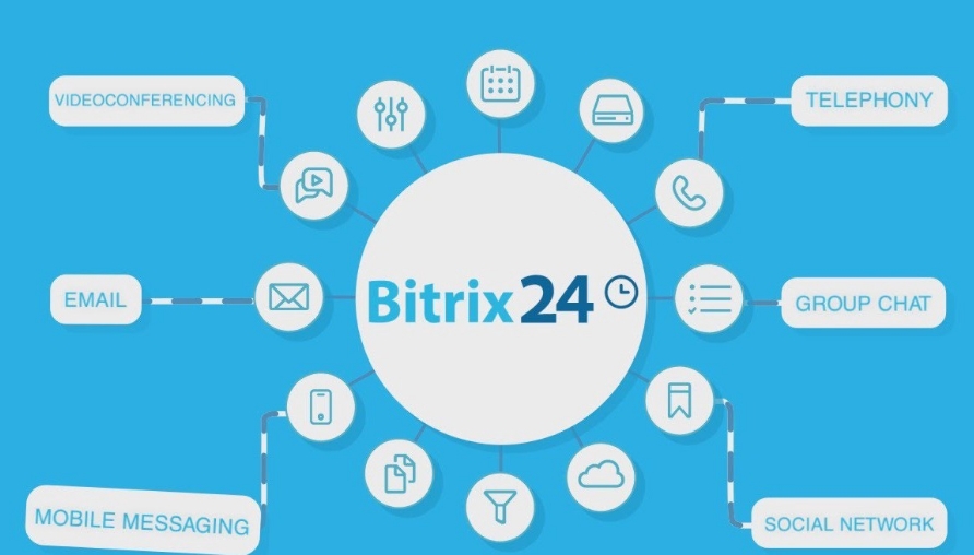 Penggunaan CRM Bitrix Untuk Perusahaan Anda - Askarasoft