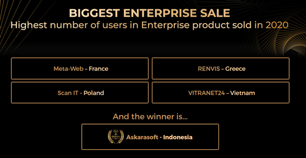 Askarasoft Terpilih Sebagai Best Partner Bitrix - Askarasoft